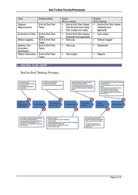 End To End Testing Procedure In Word And Pdf Formats Page Of
