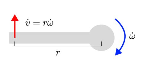 Data Accelerometers Gyros And Magnetometers — Nimble Physics 040