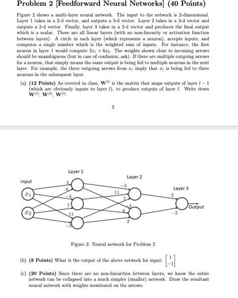 Problem Feedforward Neural Networks Points Chegg