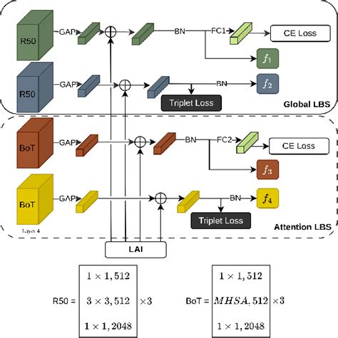 Strength In Diversity Multi Branch Representation Learning For Vehicle Re Identification