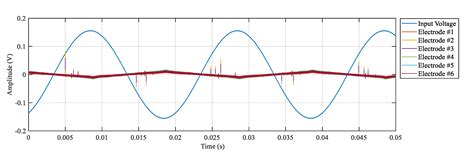 An Innovative Sensor For Cable Joint Monitoring And Partial Discharge Localization