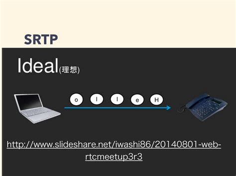 webrtc 概要から中の仕組みまで speaker deck