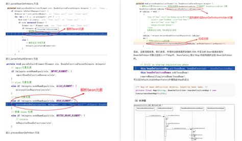 一举通关springspringbootspringcloud全攻略是真的全面微服务生态全栈笔记 Csdn博客
