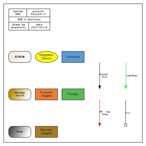 Excel To Graphviz Download For Windows