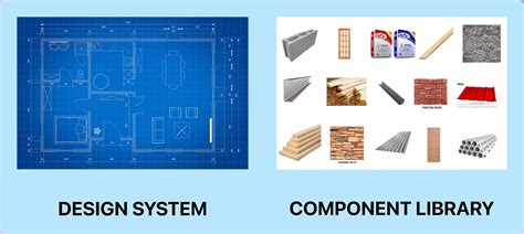 The 4 Types Of Constraints In Ux And How You Can Utilise Them By The 4 Types Of Constraints In Ux And How You Can Utilise Them By