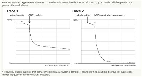 Solved You Run A Series Of Oxygen Electrode Traces On