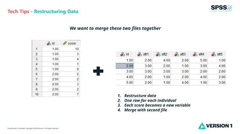 Restructuring Data In Ibm Spss Statistics Pptx