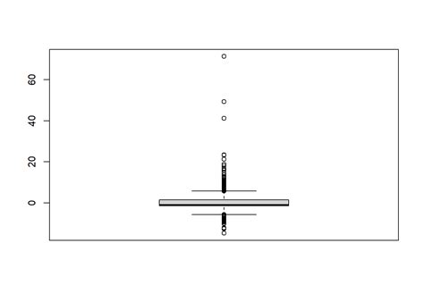 Section 8 Box 6 Estimate Clever Covariate H Implementing Tmle In