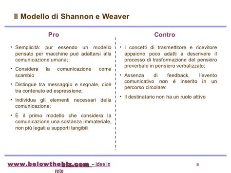Modelli Comunicativi