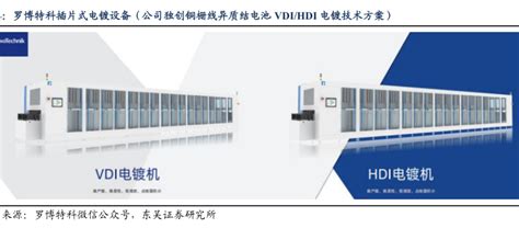 罗博特科插片式电镀设备公司独创铜栅线异质结电池VDI HDI电镀技术方案 2023年07月 行业研究数据 小牛行研