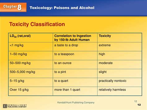 Ppt Toxicology Poisons And Alcohol Powerpoint Presentation Free