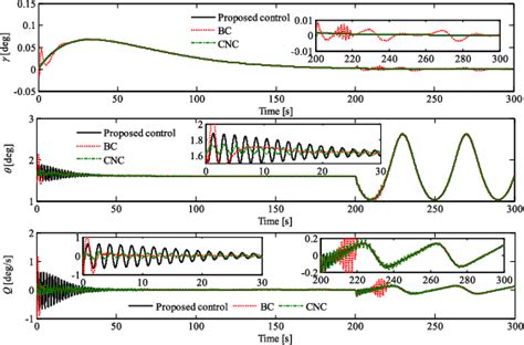 Figure 3 From An Adaptive Critic Design Based Fuzzy Neural Controller For Hypersonic Vehicles