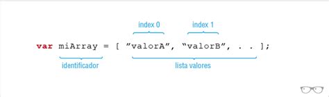 Javascript para novatos 18º Los arrays I El visualista