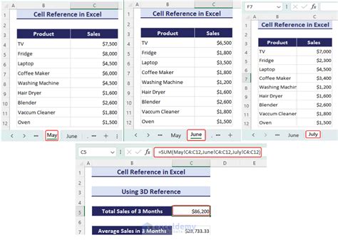 Cell Reference In Excel Absolute Relative And Mixed Exceldemy