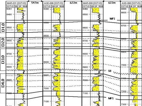 Dip Oriented Cross Section D D Indicating The Different Parasequence