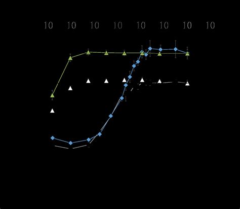 color online comparison between the fcs and the fccs measurements