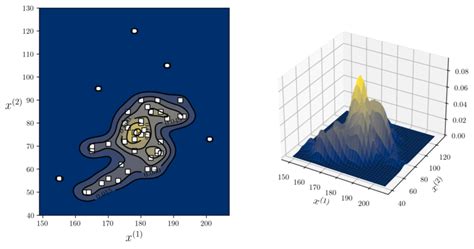 Kernel Density Estimator For Multidimensional Data Towards Data Science