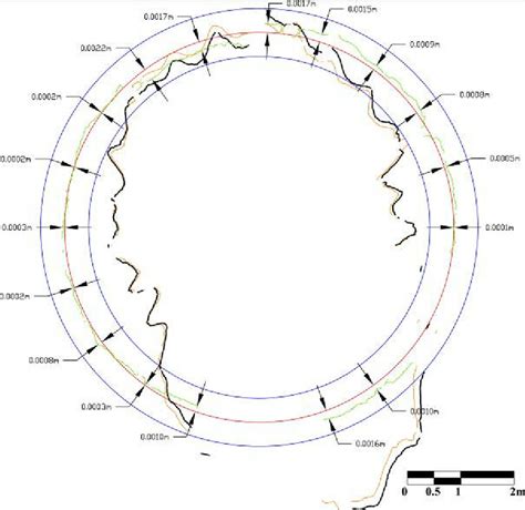 Control Measurement 2 Orange Dark Gray Control Measurement 3 Download Scientific Diagram