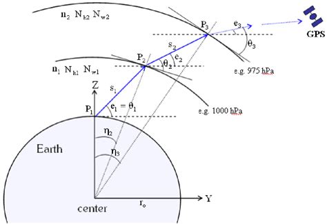 Figure 21 From Analysis Of Ngs Cors Network For Gps Rtk Performance Using External Noaa