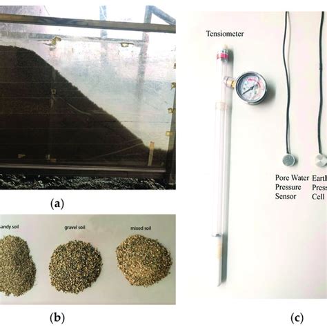 Sediment Yield From Landslides Download Scientific Diagram