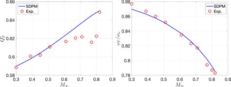 Software Aeroconsult Gr