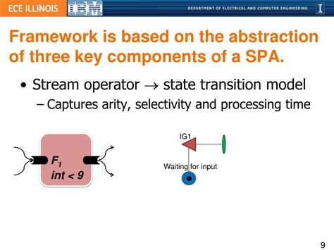 PPT Modeling Stream Processing Applications For Dependability