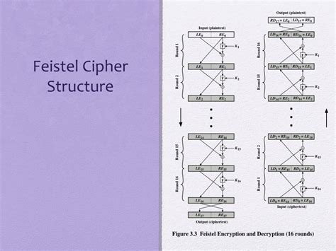 ppt cryptography and network security powerpoint presentation free