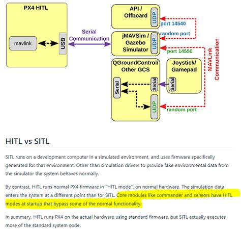 Navio2 Hardware In The Loop Mode Raspbian Emlid Community Forum