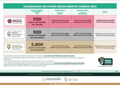 La Beca Benito Juárez Tendrá Solo Dos Fechas De Pago En 2024 ¿cuándo Cae