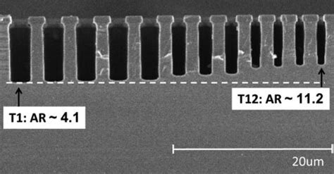 Correction Of Aspect Ratio Dependent Etch Disparities Journal Of