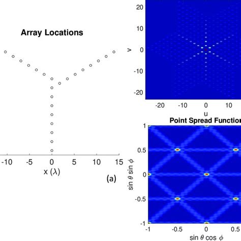 A Array Layout Of A 24 Element Asymmetric Y Shaped Array B