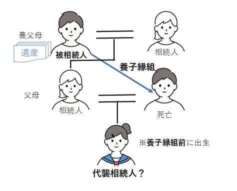 養子縁組前に出生した子でも代襲相続権のある場合がある 山下司法書士事務所のブログ