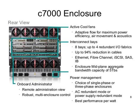 Diagram Hp C7000 Enclosure Diagram Mydiagramonline