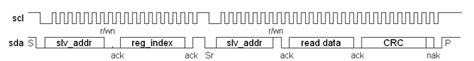 I2c协议 I2c时序图解析 Csdn博客