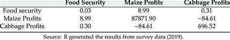 The Covariance Matrix Of The Residuals Download Scientific Diagram