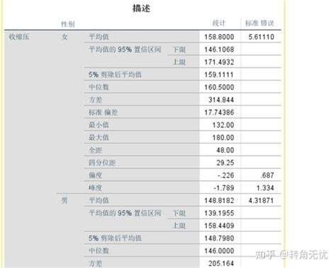3如何实现定量和定性变量数据描述【spss数据处理】 知乎
