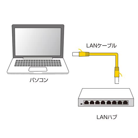 フラットlanケーブル（cat6・10m・ブルー）la Fl6 10blの販売商品 通販ならサンワダイレクト