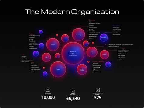 Increasing Team Productivity By 10x With Workflow Maps By Kye Gomez