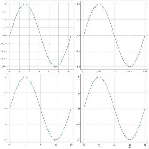 Настройка деталей графиков — Практикум по компьютерным технологиям