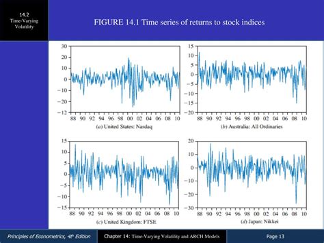 ppt chapter 14 time varying volatility and arch models powerpoint