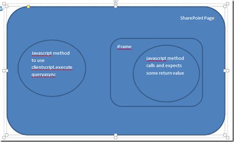 Return Value From ClientContext ExecuteQueryAsync In Javascript CSOM On