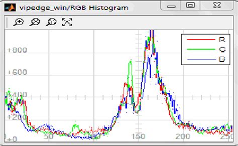Rgb Color Histogram Analysis Download Scientific Diagram
