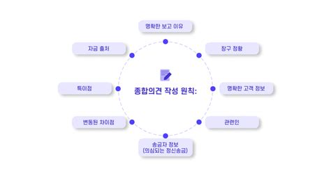 Aml 101 의심거래보고 Strsuspicious Transaction Report