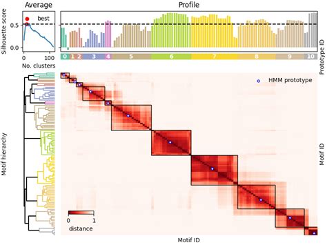 Prototype Selection — Lisbet 032 Documentation