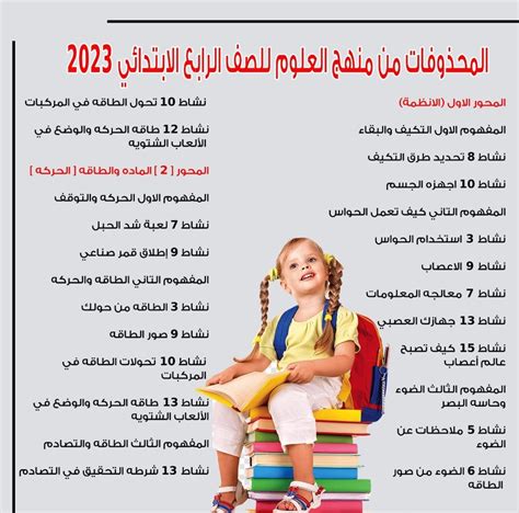 المحذوفات من من منهج العلوم للصف الرابع الابتدائي 2023