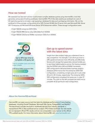Make Business Decisions Faster With Value SAS And NVMe Mainstream SSDs