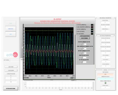 Computer Controlled Wind Power Plants With Double Feed Induction