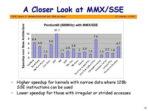 Lecture 15 Multimedia Instruction Sets Simd And Vector