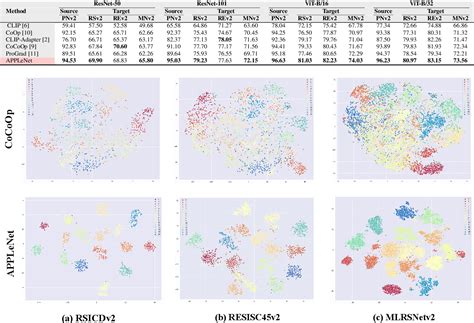 Table From Supplementary For Applenet Visual Attention Parameterized