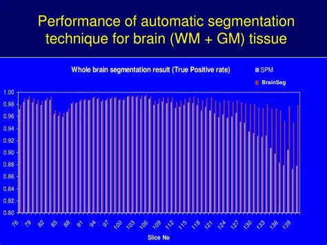 Ppt Segmentation Of Brain Tissues On Mr Images Using Data Driven